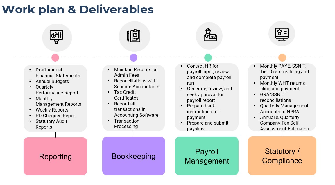Work plan & Deliverables – Corporate Figures Solutions